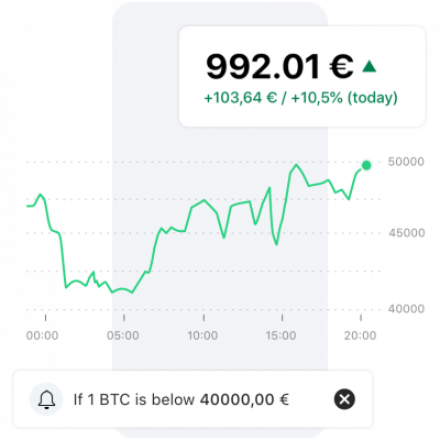 The Bitpanda Visa Card: More than a Crypto Card
